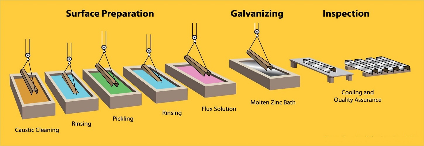 Australian Standards for Structural Steel Coatings: Painting ...